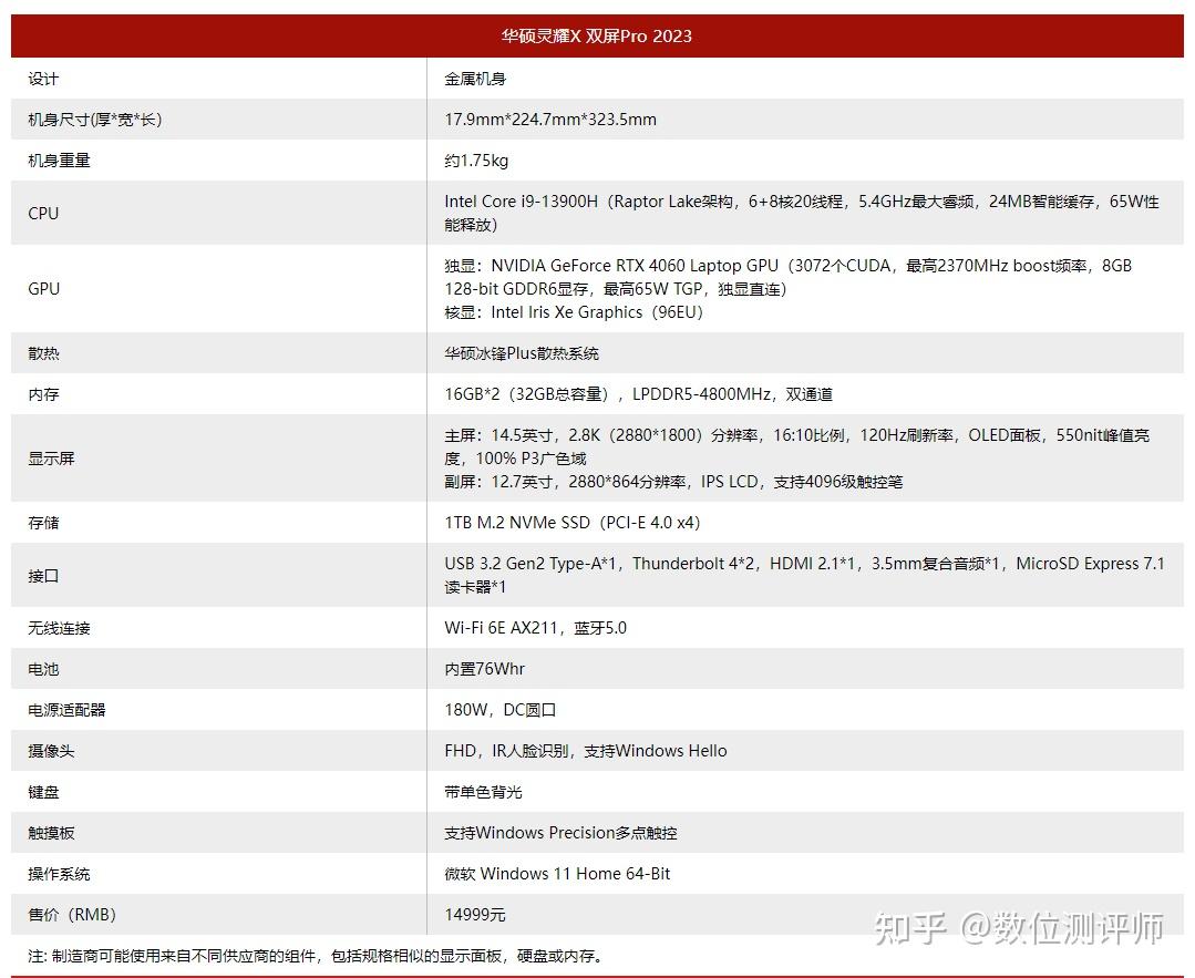 华硕灵耀X 双屏Pro 2023轻薄本到手测评，双屏多般好，性能更拔高，散热表现合理。 - 知乎