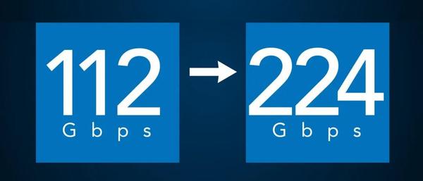 Samtec技术前沿 | 克服实现224 Gbps性能所面临的挑战 - 知乎