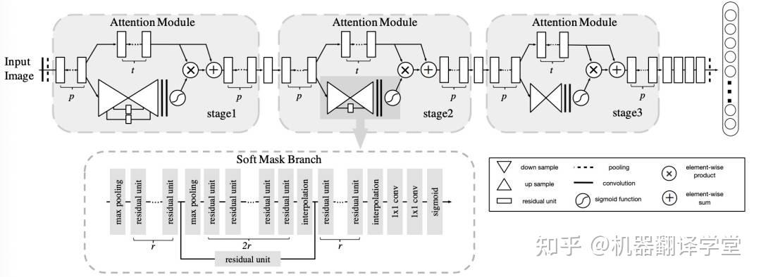 SOTA图像分类经典模型详述 - 知乎