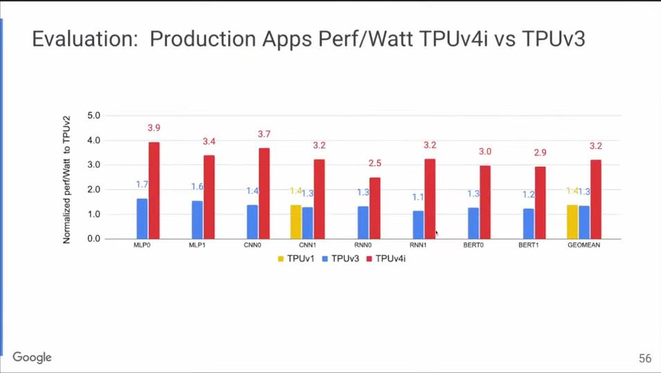 TPU演进十年：Google的十大经验教训 - 知乎
