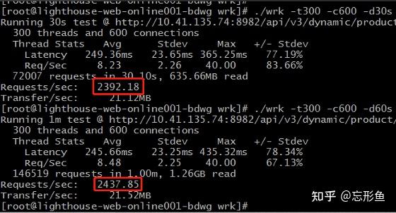 一次性能调优提升Java应用QPS的实战 - 知乎