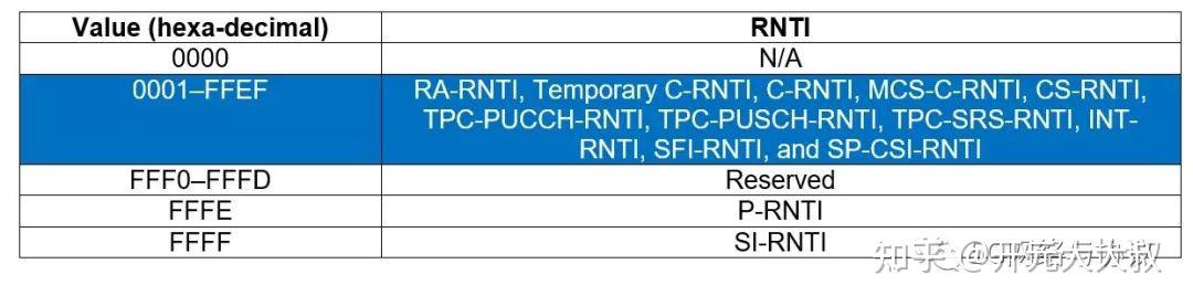 5G x-RNTI小辞典 - 知乎