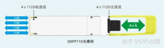 重新定义 400G 前沿技术，EXFO 的 QSFP112 测试方案助力数据中心实现高速互联 - 知乎
