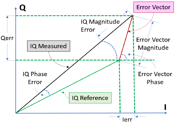 什么是IQ调制 (英文原版) IQ Modulation - 知乎