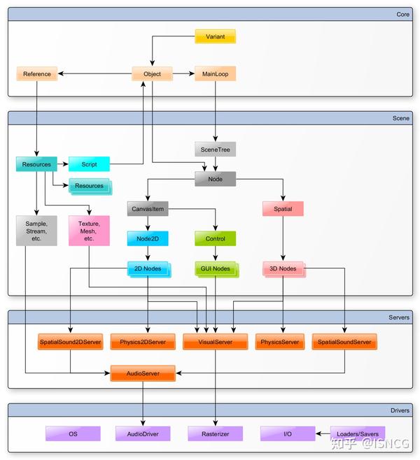 Godot 游戏引擎源码梳理：图形渲染（一） - 知乎