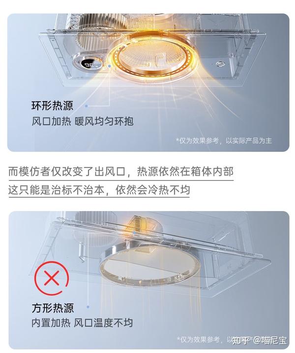 深度剖析30年老品牌奥普最新力作热能环浴霸Q360A-EVO - 知乎