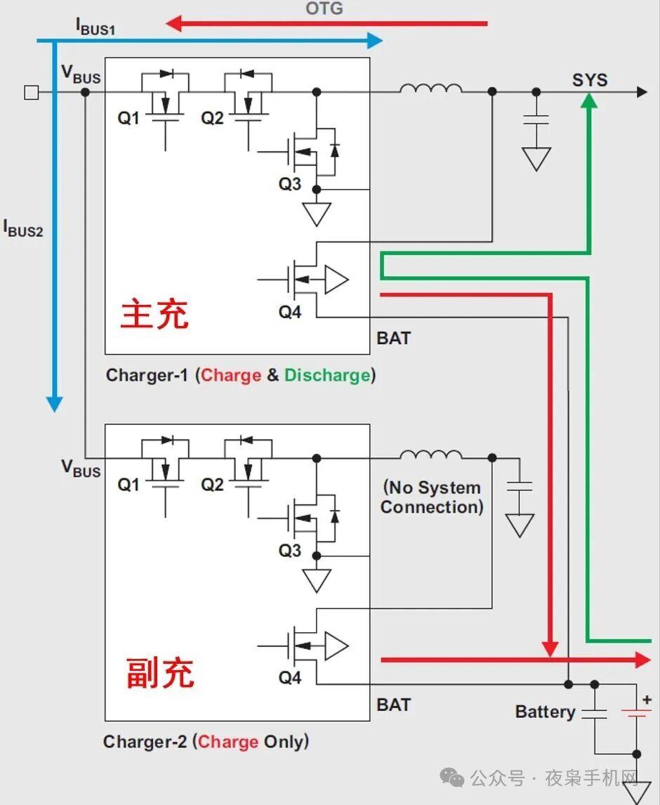 江东双壁，双Buck charger并联充电技术 - 知乎