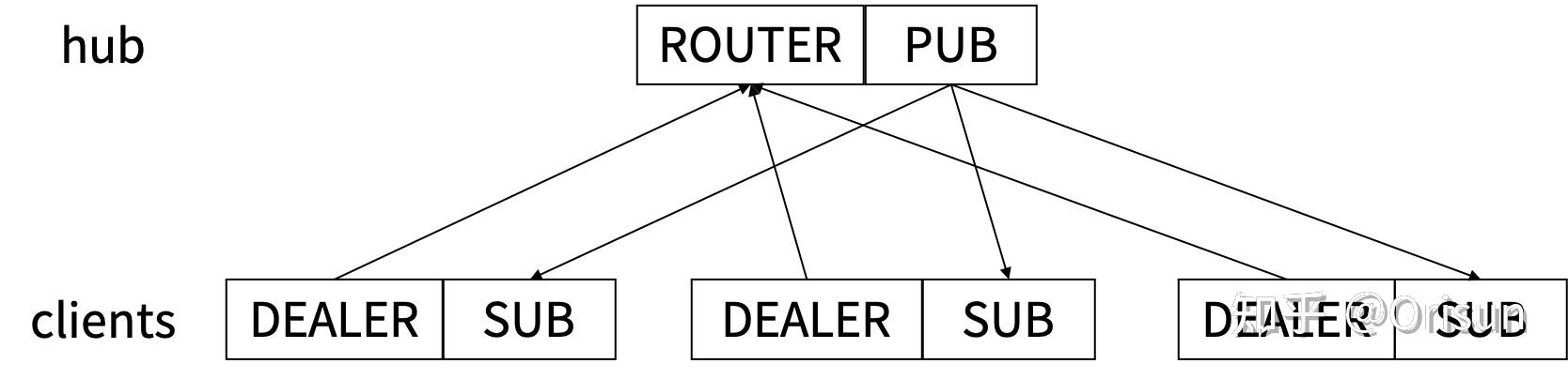 go语言ZeroMQ编程（带聊天室的实现） - 知乎