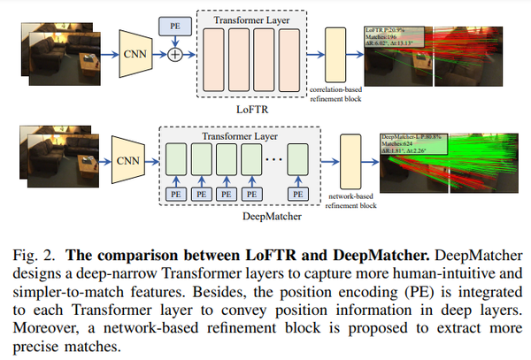 【1月10日】十六篇（将）开源论文代码分享 - 知乎