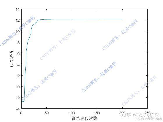 基于QLearning强化学习的机器人避障和路径规划matlab仿真 - 知乎