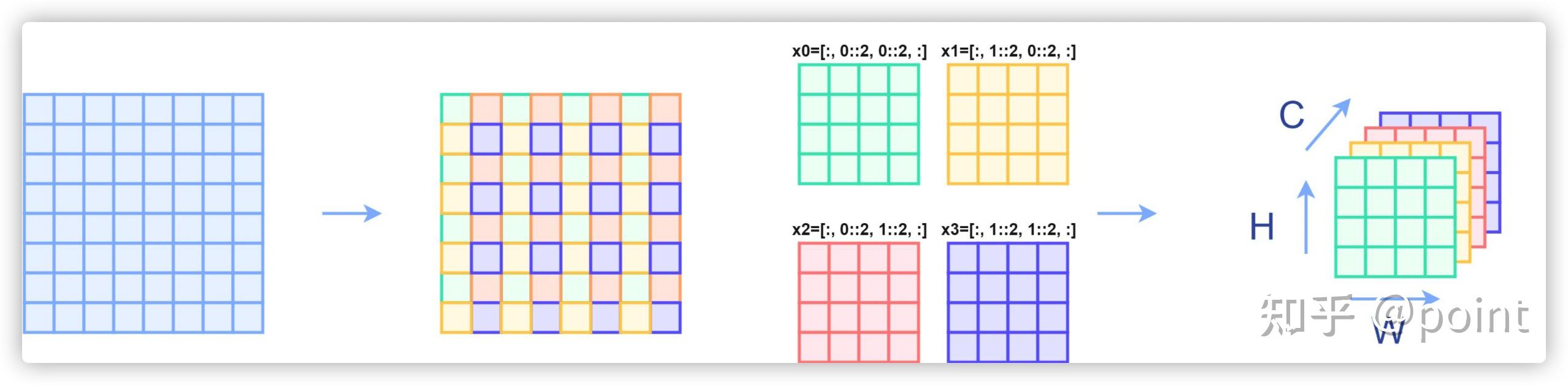 Swin Transformer for Segmention 学习记录 - 知乎