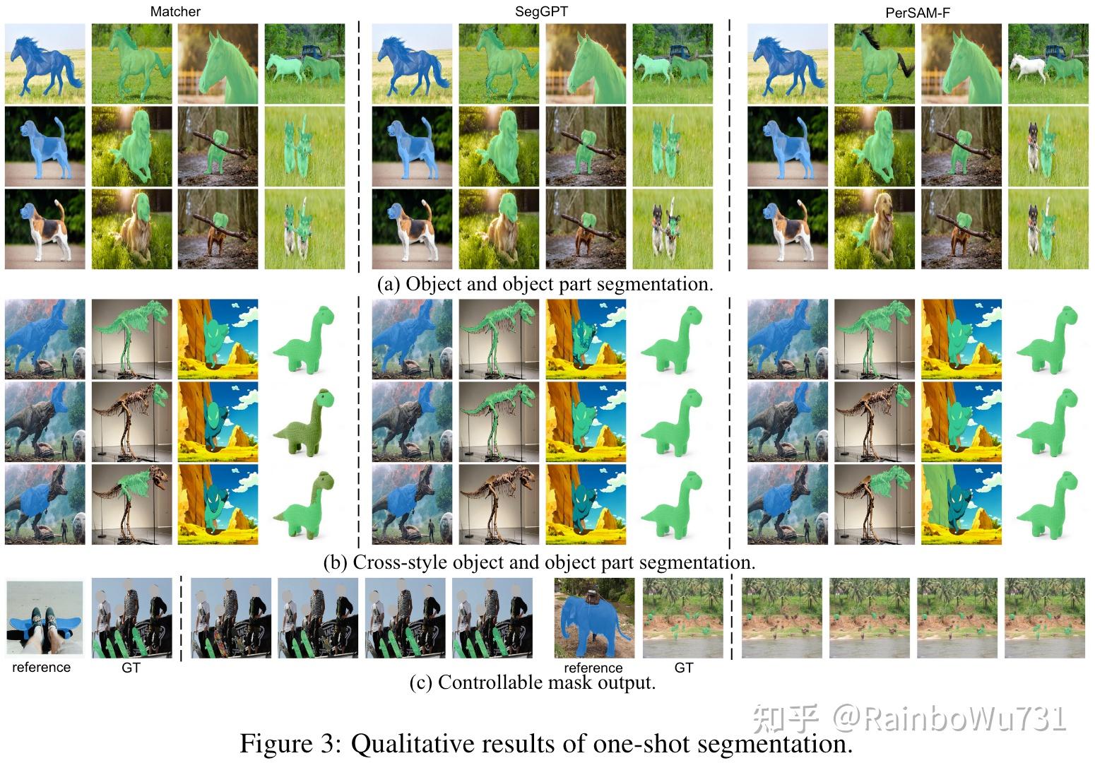 Matcher: Segment Anything with One Shot Using All-Purpose Feature ...
