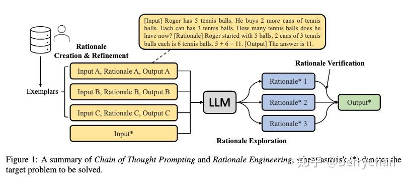 推理决策在大模型中探索Reasoning & Decision instruction learning on LLM A survey - 知乎