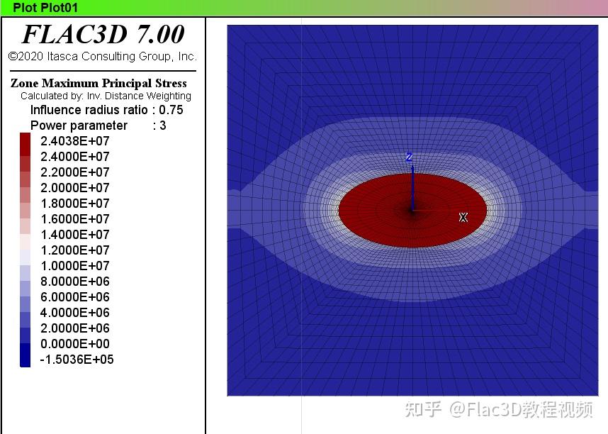 flac 3d如何给一个网格内部面施加一个面力 - 知乎