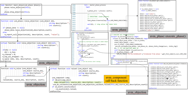 UVM方法学与设计模式（三）：访问者模式 & UVM Objection - 知乎
