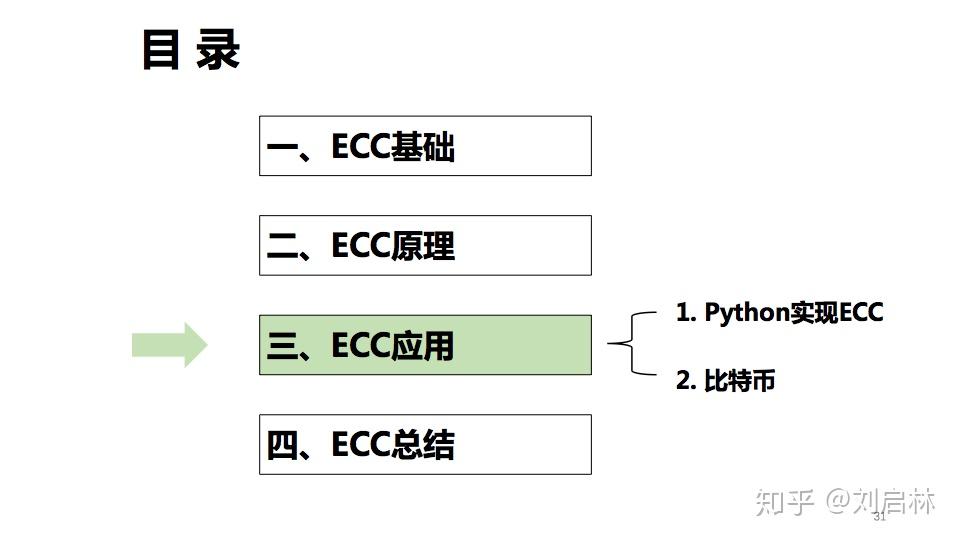 ECC椭圆曲线密码学的原理、公式推导、例子、Python实现和应用 - 知乎