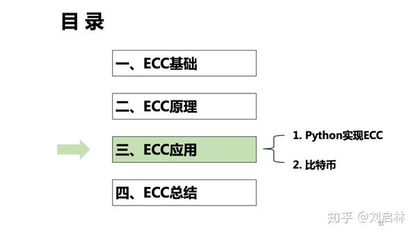 ECC椭圆曲线密码学的原理、公式推导、例子、Python实现和应用 - 知乎