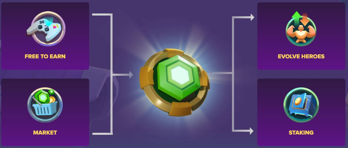 全球首款GameFi MOBA—Thetan Arena详解 - 知乎