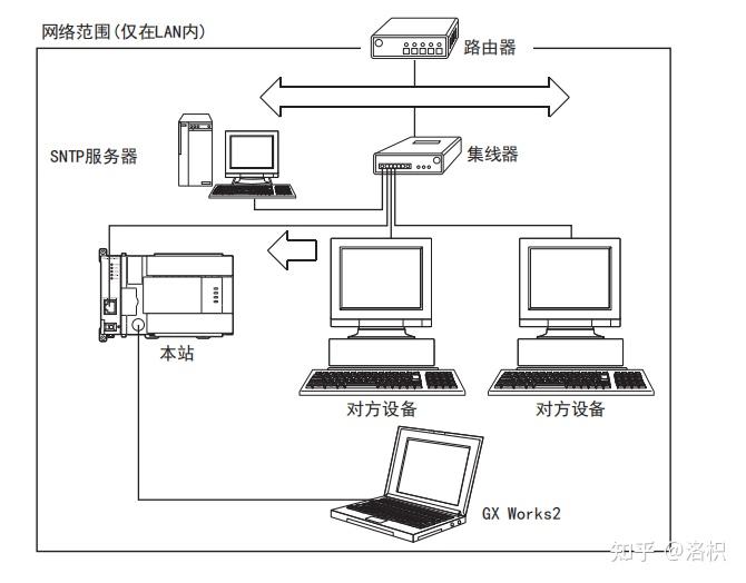 三菱FX3U-ENET-ADP模块简介（以太网模块） - 知乎