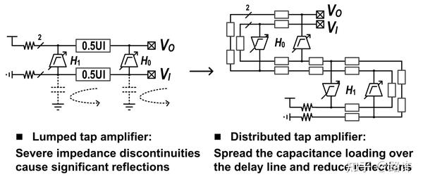 [ISSCC2023] 6.3-5-tap低频均衡接收器FFE - 知乎