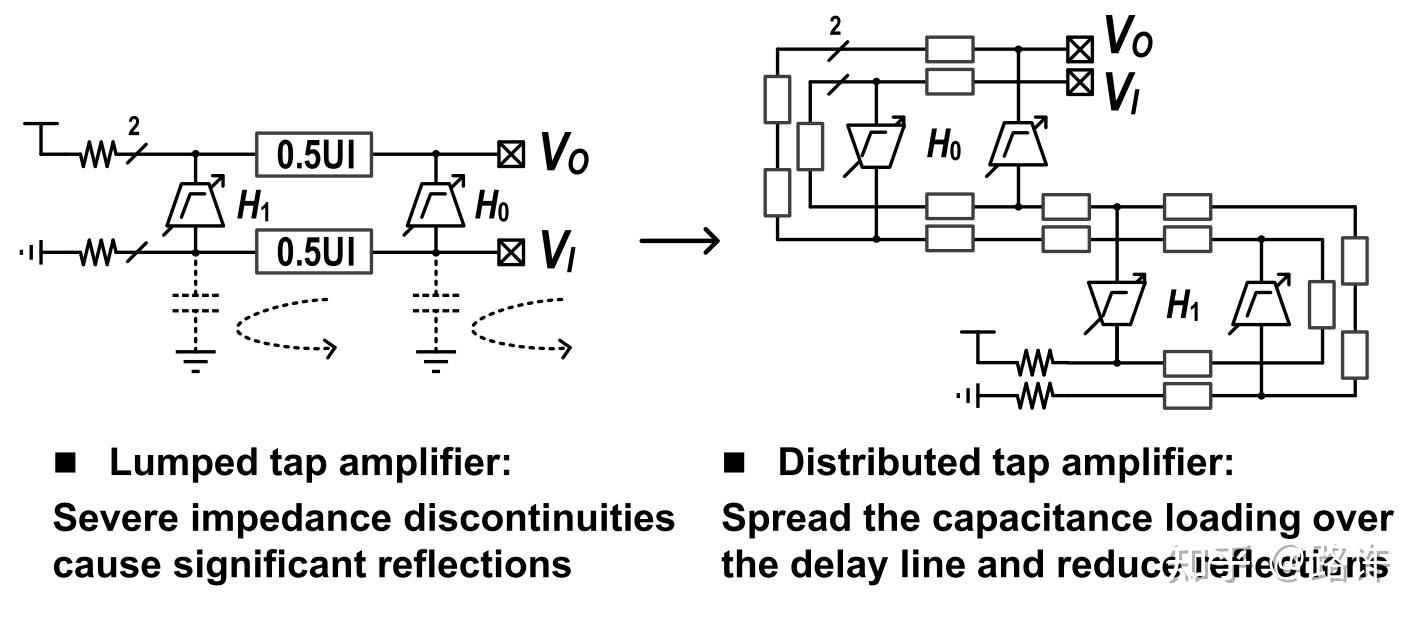 [ISSCC2023] 6.3-5-tap低频均衡接收器FFE - 知乎