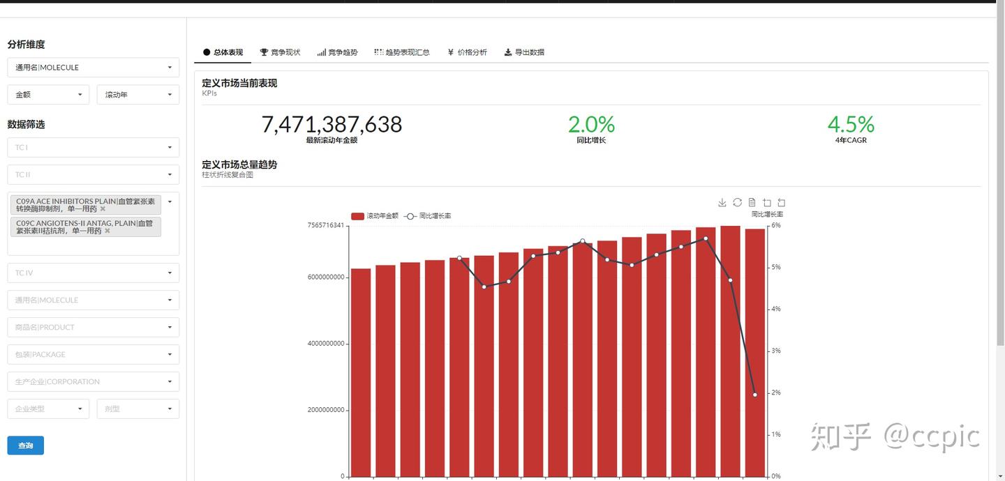 Python Django+SQL+Pandas+Pyecharts自建在线数据分析平台（一） - 知乎