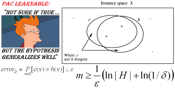 概率近似正确？！（PAC Learning） - 知乎