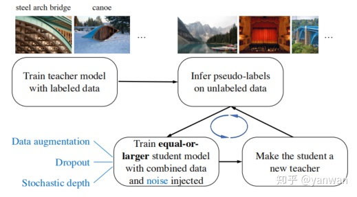 A Simple Semi-Supervised Learning Framework for Object Detection - 知乎