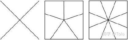 [ShaderX 7] 4.4 动态环境下的多面阴影映射 - 知乎