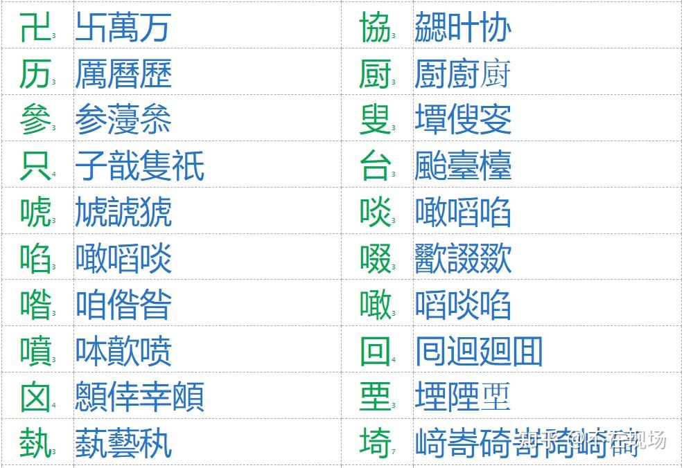 统一字符编码之汉字画像 - 知乎