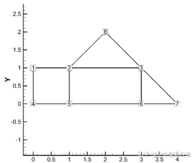 Tecplot非结构网格数据格式 - 知乎