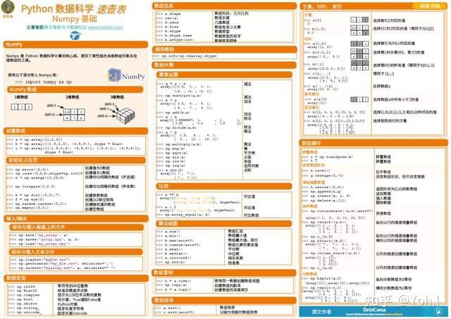 20张python科学速查表，带你玩转python数据科学（附中文版） 知乎