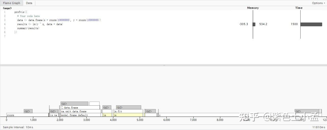 profvis-帮助开发者可视化代码性能的R包 - 知乎