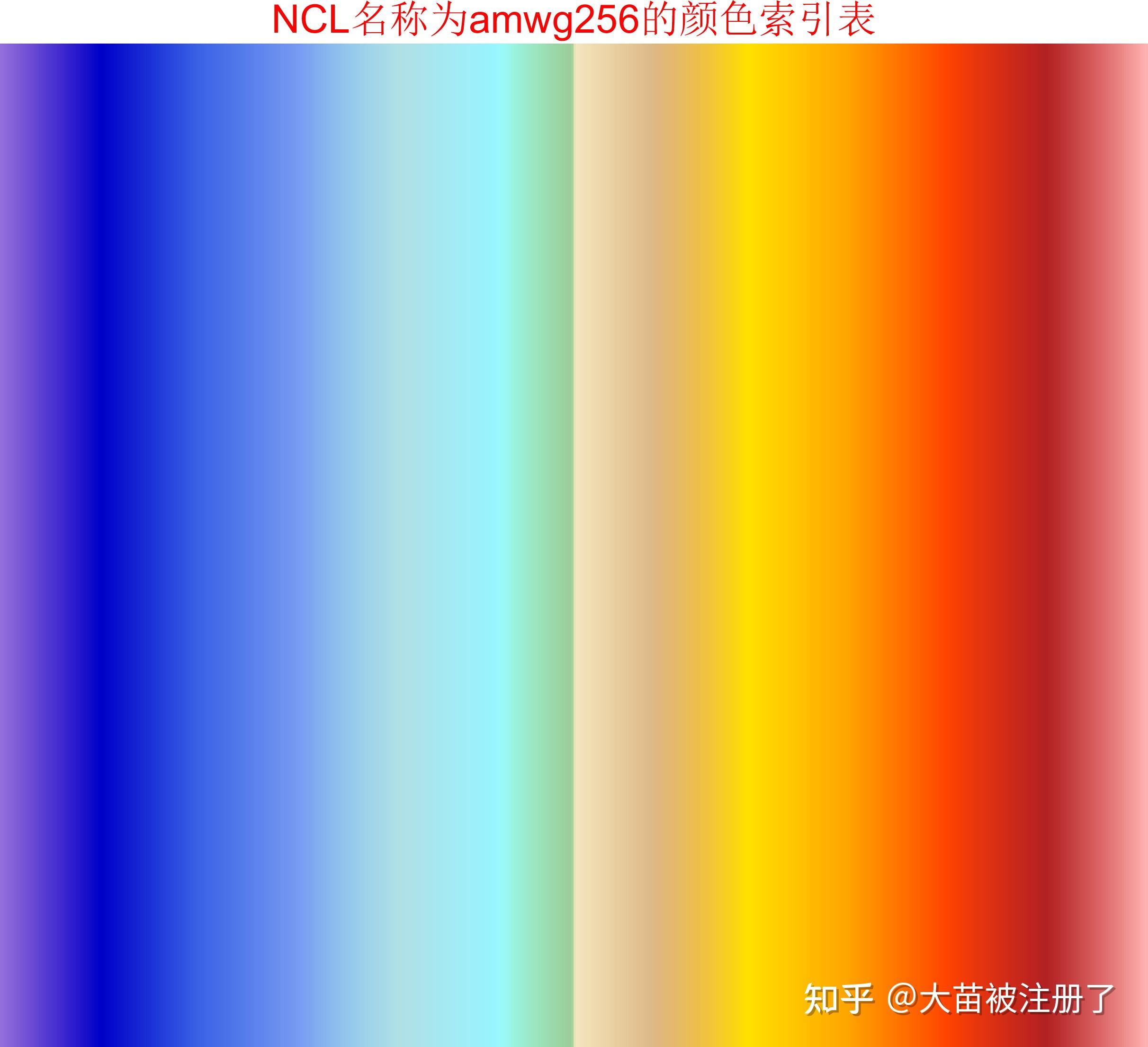 NCL颜色索引表---全平台可用 - 知乎