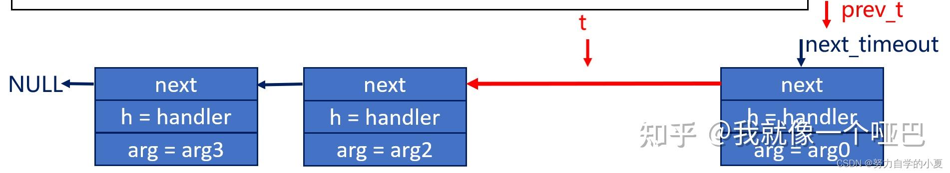 正点原子lwIP学习笔记——lwIP超时事件处理 - 知乎