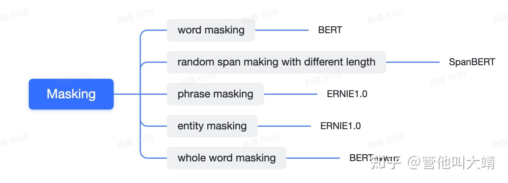 一文回顾Transformer 和 预训练模型 - 知乎
