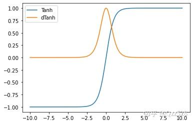pytorch 激活函数 Activation 介绍及代码 - 知乎
