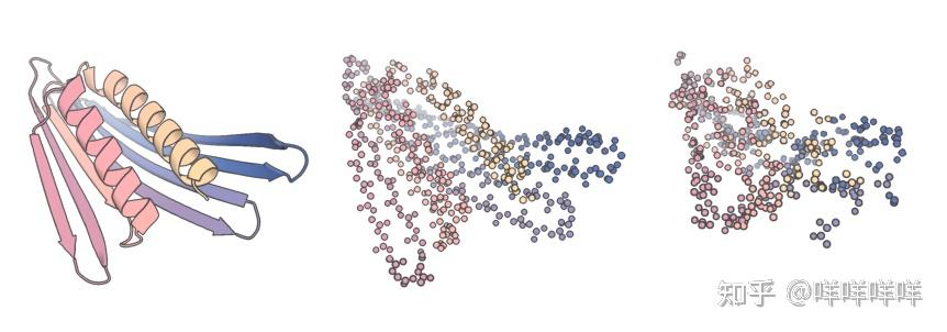 RFdiffusion (翻译） - 知乎