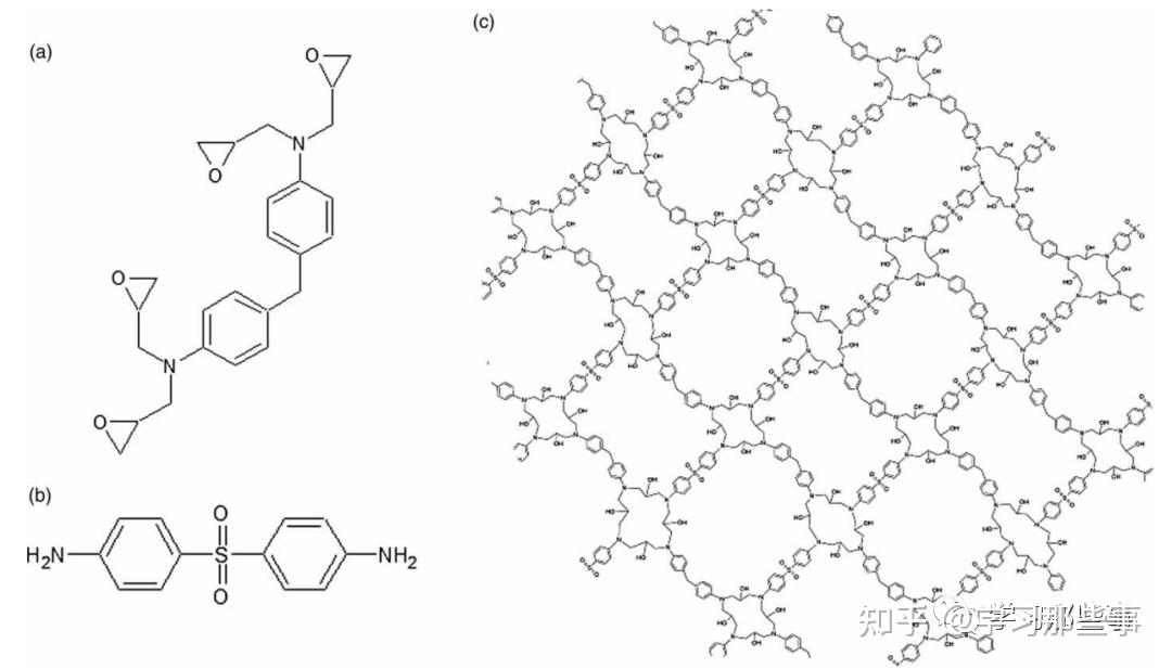 【Die Bond】环氧树脂粘接剂的固化机理 - 知乎