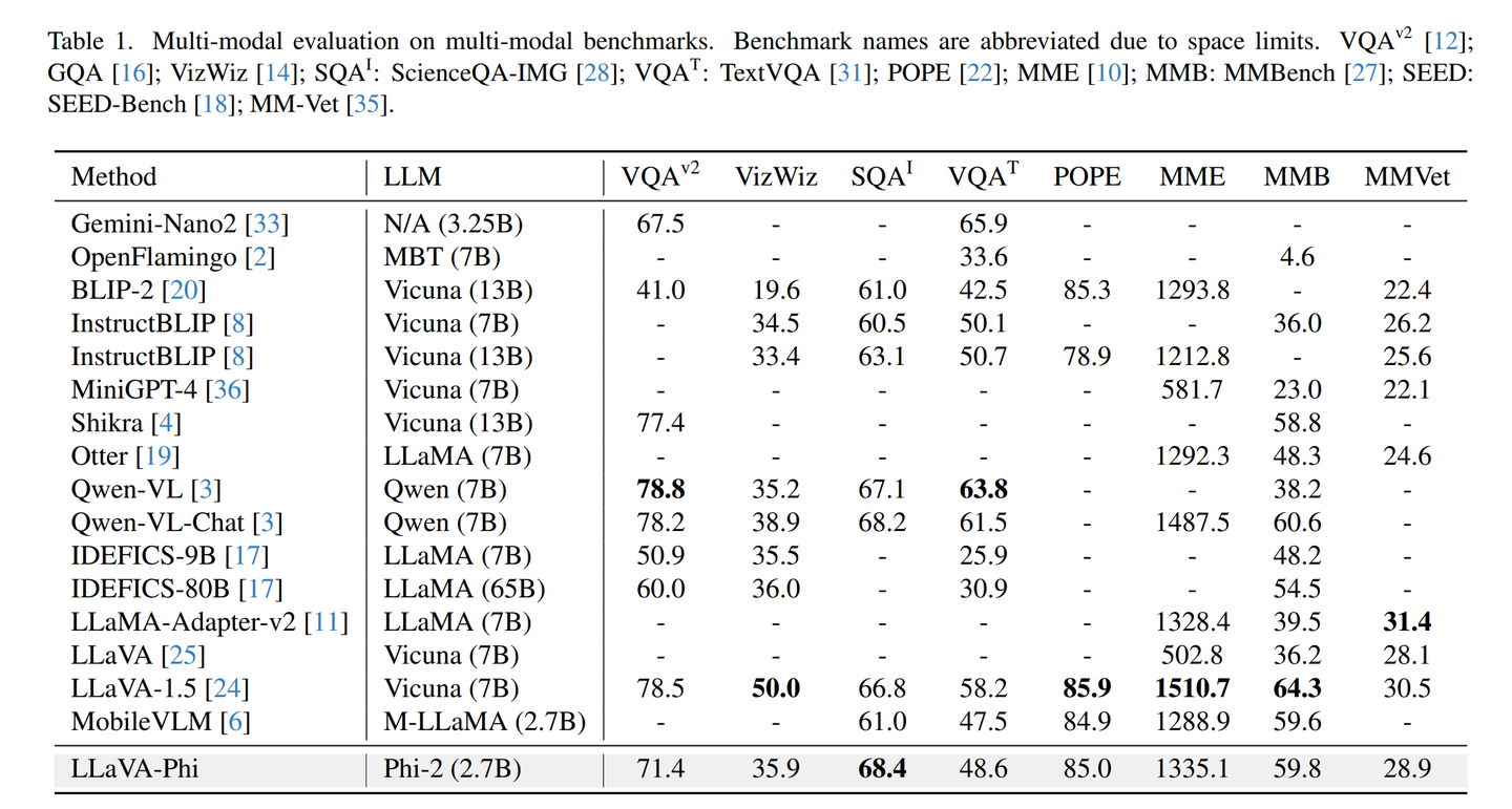 [2024.01.11]LMM近期进展 - 知乎