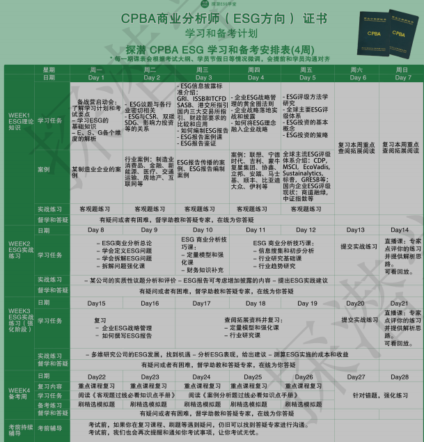 学经济学的同学，适合考CPBA ESG证书吗？ - 知乎