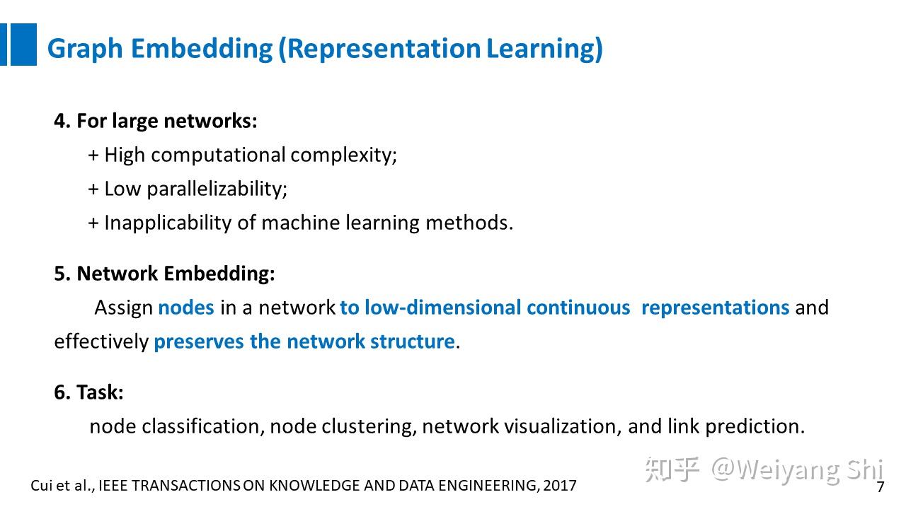 图信号处理概述 - 知乎