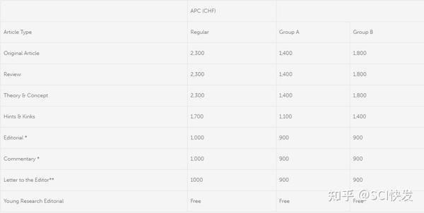 SCI期刊分析：公共卫生、环境卫生与职业卫生领域JCR2区，审稿快，国人发文第八 - 知乎