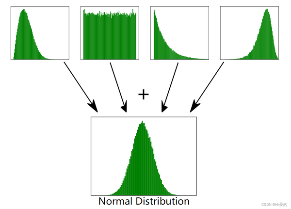 7、噪声和分贝【入门软件无线电（SDR）】PySDR：使用 Python 的 SDR 和 DSP 指南 - 知乎