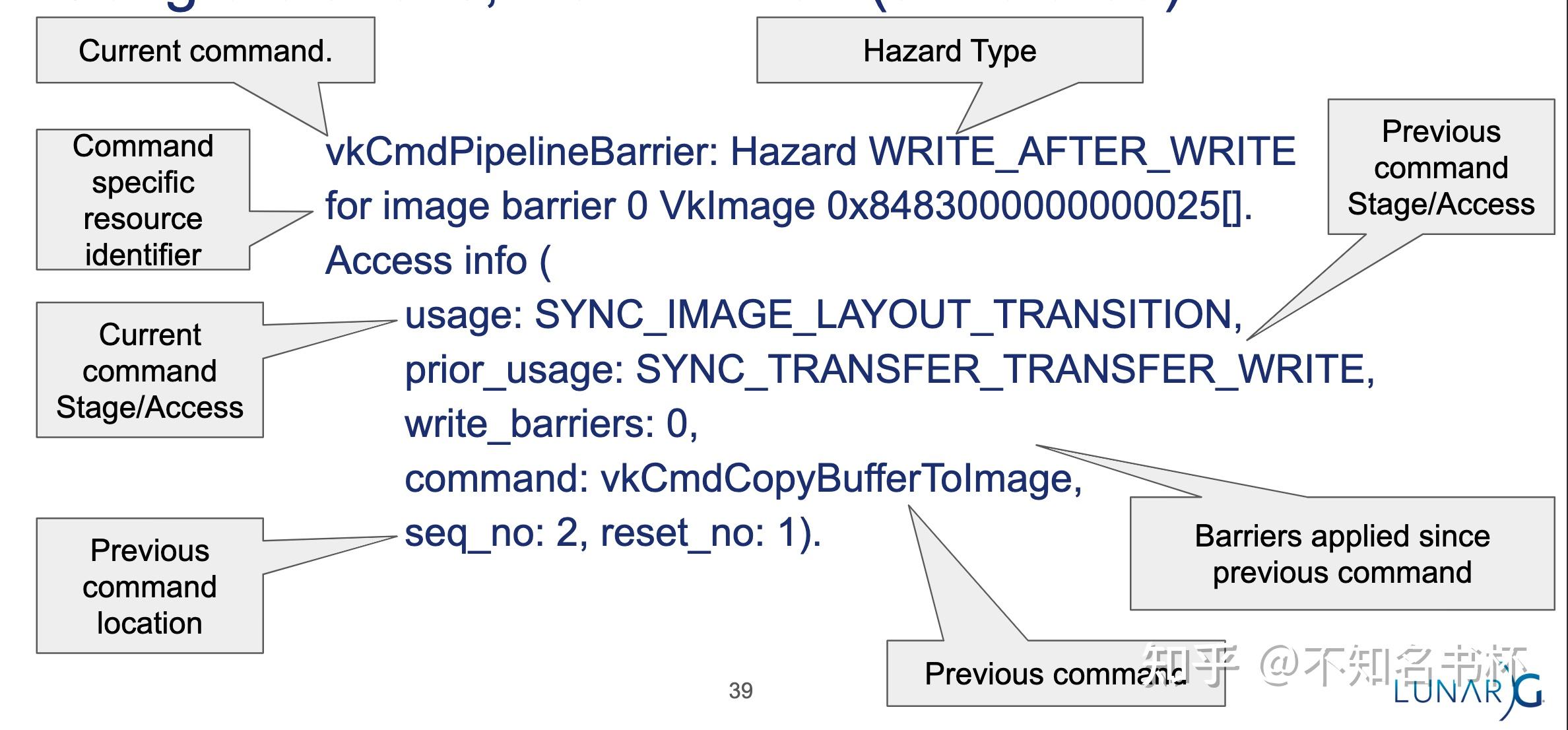 理解Vulkan同步(Synchronization) - 知乎