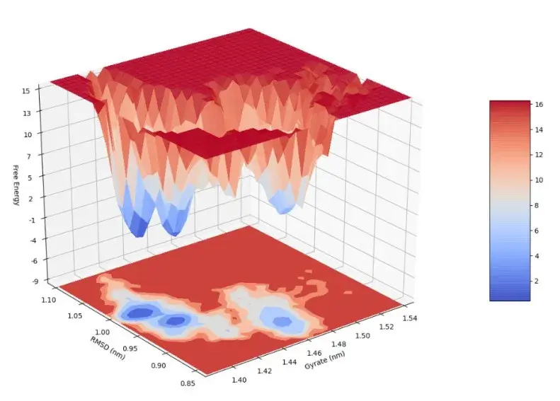 GROMACS蛋白配体分子动力学模拟结果分析简要笔记 - 知乎