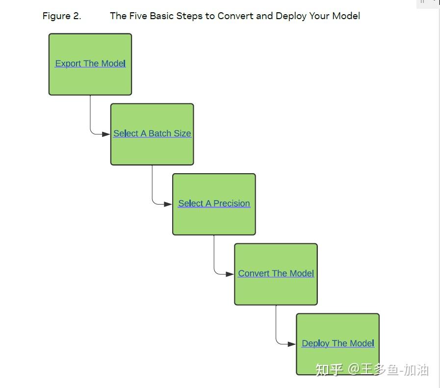 一个简单的模型本地训练并部署到orin上的实践 - 知乎