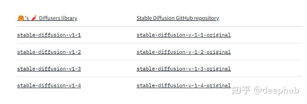 在自己电脑运行Stable Diffusion和完整项目下载 - 知乎