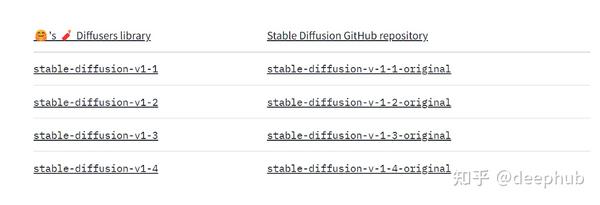 在自己电脑运行Stable Diffusion和完整项目下载 - 知乎