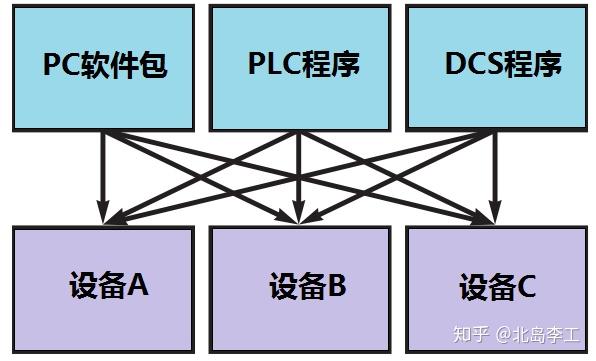 深入理解OPC技术 - 知乎